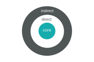 How the Design Thinking method can help to engage project stakeholders ...