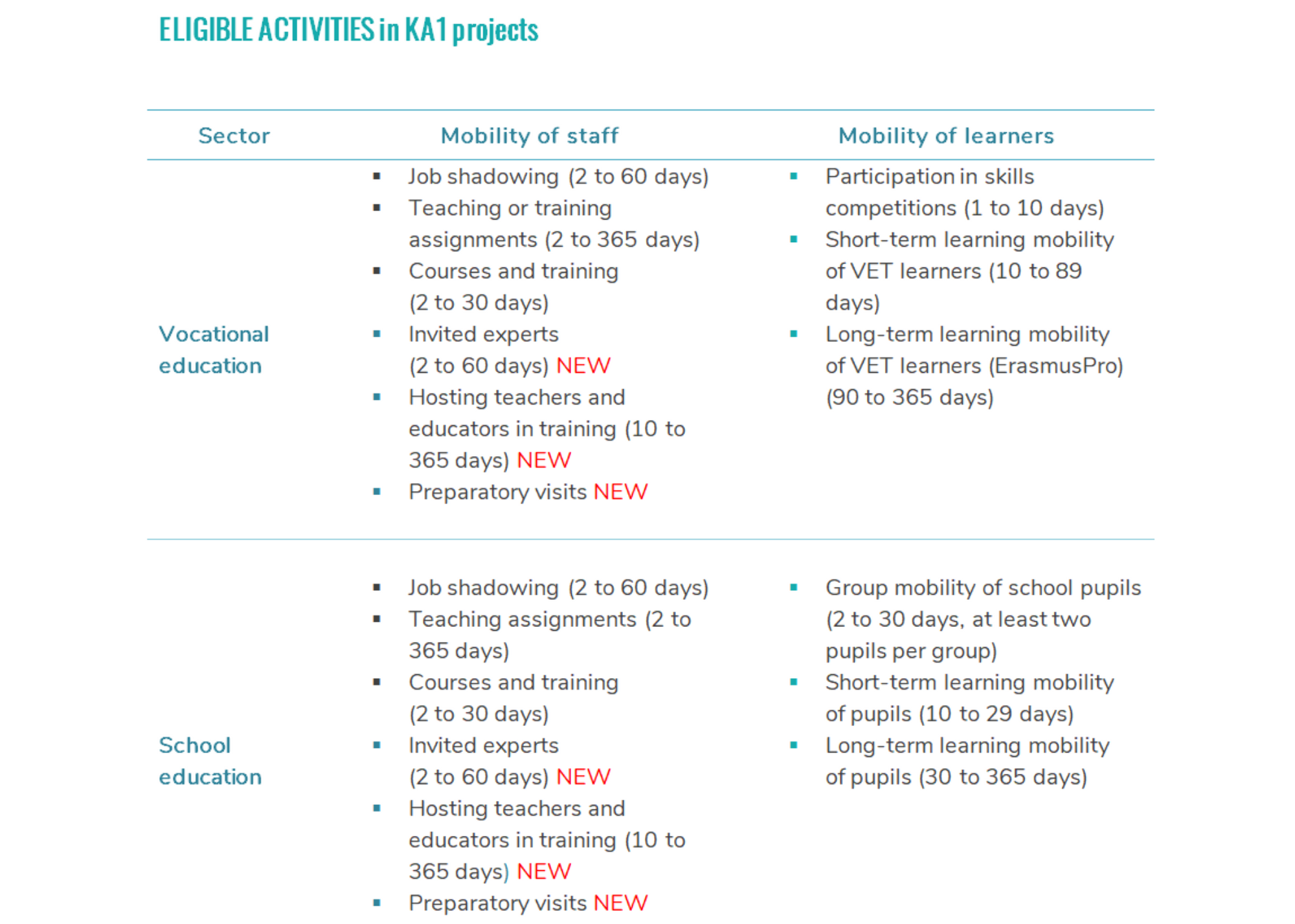 Erasmus+KA1 guide - M-Powered Projects