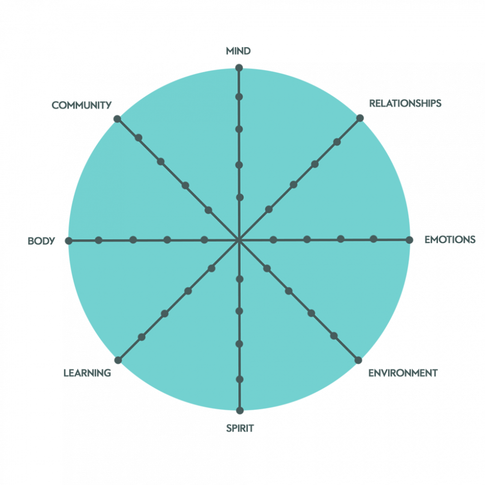 Evaluate Your Wellbeing Right Now M Powered Projects evaluate-your-wellbeing-right-now-m-powered-projects